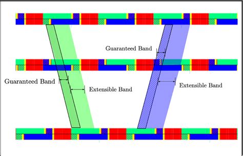 Figure 3 From Leveraging Fully Actuated Signal Coordination And Phase Reservice To Facilitate
