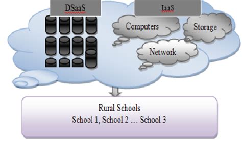 Moodle Software Screenshots 5 Download Scientific Diagram