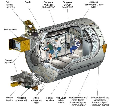 Diagram Of The International Space Station Docking System