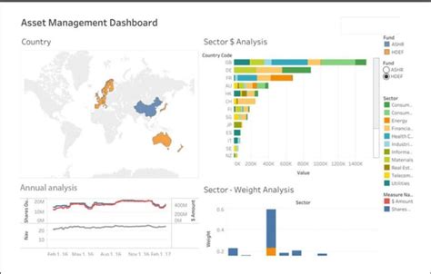 Create Interactive And Beautiful Tableau Dashboards By Enaguib Fiverr