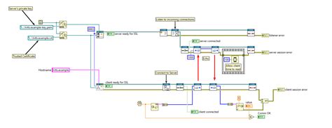 TLS Formally Known As SSL Support Issue 168 LabVIEW Open Source