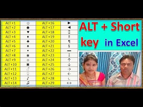 Alt Short Key Alt Short Key In Excel Excel Short Key Excel