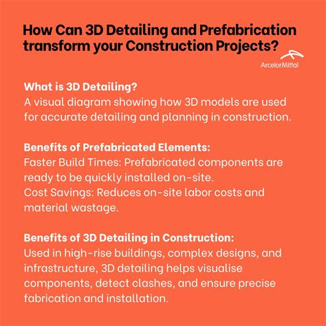 Constructioninnovation 3ddetailing Sustainablebuilding