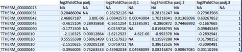 R Cbind Specific Columns From Multiple Csv Files Stack Overflow
