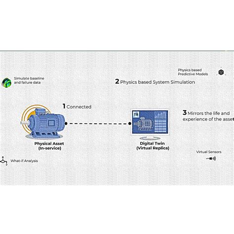 Ansys Twin Builder Getting Started Export And Deployment CADFEM AIC