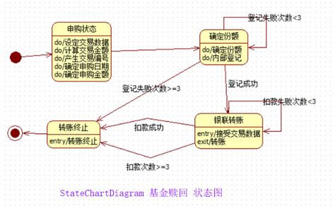 Uml 关系relationships 关系图diagrams — Minipa