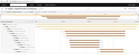 The Vitess Docs Tracing