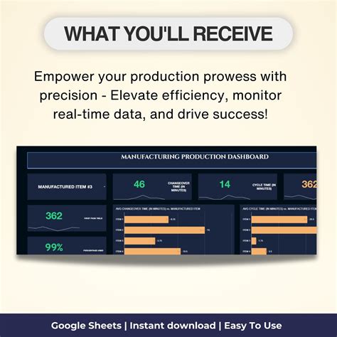 Manufacturing Production Dashboard Template Excel Google Sheets Digital Download Etsy