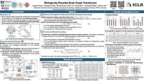 Iclr Poster Biologically Plausible Brain Graph Transformer