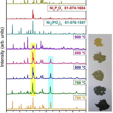 Xrd Diffractograms Of Ni3 Po4 2 Treated At 700 °c 750 °c 800 °c