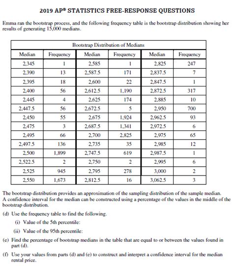 Random Digit Table Ap Statistics Cabinets Matttroy