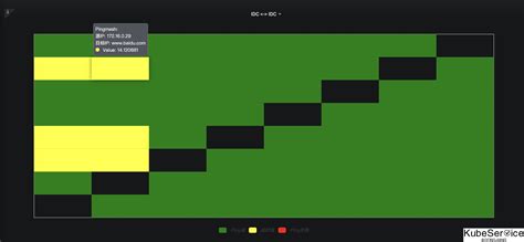 DevOps设计之 Grafana Panel Plugin Pingmesh Heatmap Panel 董江博客