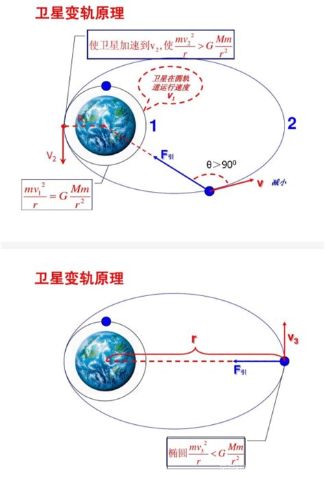 《流浪地球》点燃木星的情节真的有“硬伤”吗？风闻
