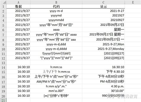 5 4 自定义数字格式 知乎