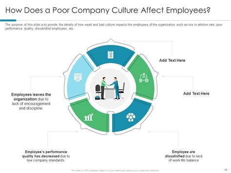 Understanding And Maintaining Organizational Performance Powerpoint