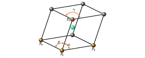 Figure A1 A Virtual Triclinic Cell Formed By Eight Grains With Each Download Scientific