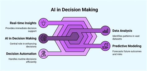 How Ai In Decision Making Is Revolutionizing Modern Business Strategy Shadhin Lab Llc Cloud