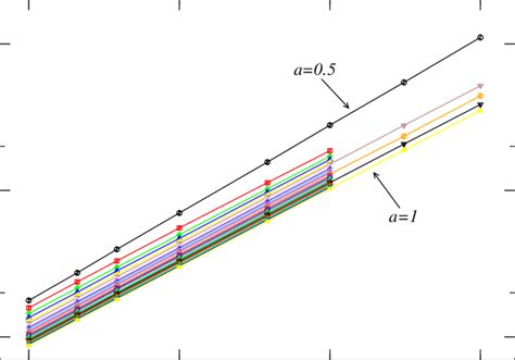 Maximum Of The Susceptibility χ As A Function Of The Lattice Size L Download Scientific