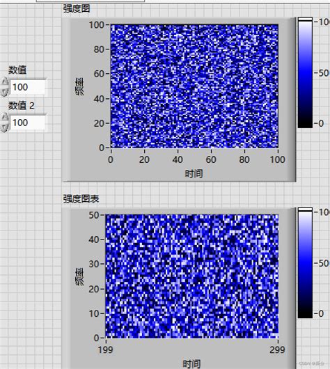 Labview基础 图形和图表labview图形与图表 Csdn博客