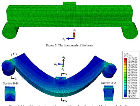 Figure 2 From An Introduction To Stochastic Finite Element Method