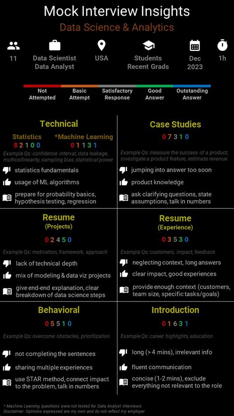 Sharath Kumar Dhamodaran On Linkedin Datascientist Dataanalyst