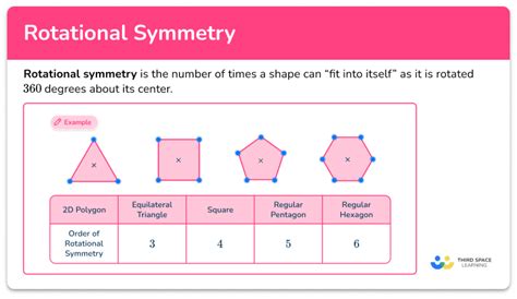 Rotational Symmetry Math Steps Examples And Questions