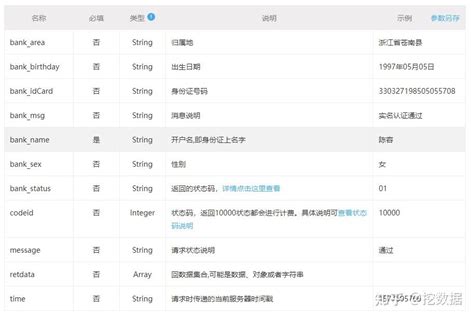 身份证实名认证 实名认证api接口文档 知乎
