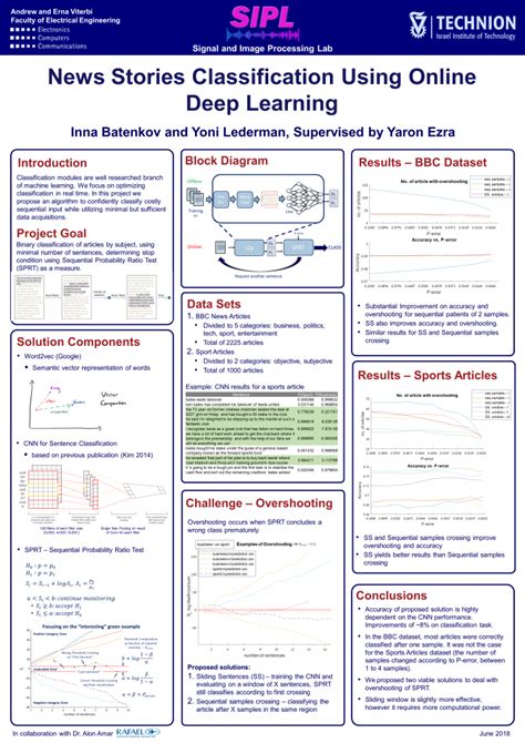 The Signal And Image Processing Lab Sipl Projects Project Details