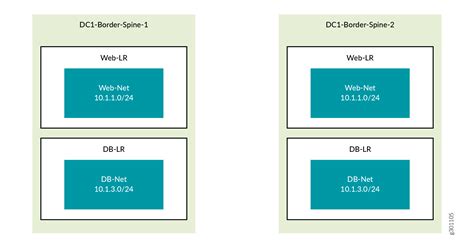 Create The Overlay Networks Contrail Networking 21 Juniper Networks