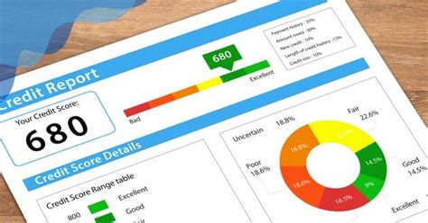 How Credit Reporting Work These Days