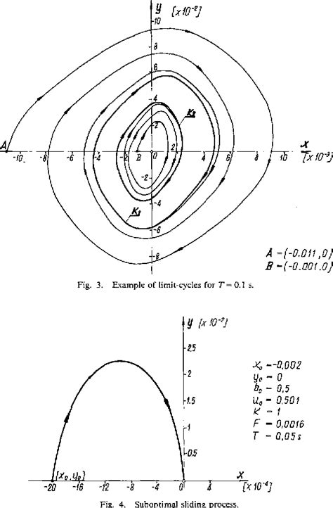 figure 4 from the disturbance decoupling problem for nonlinear control