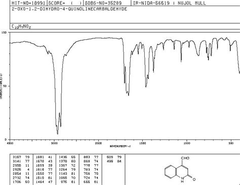 2 Oxo 12 Dihydroquinoline 4 Carbaldehyde15495 16 6 Ir Spectrum