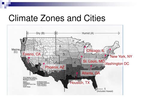 Ppt Time Dependent Values For Electricity Supply National Overview