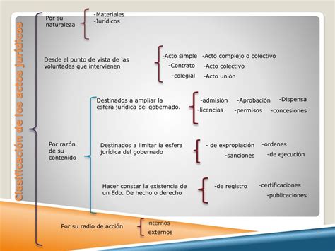 Ppt Tarea 1 Definiciones De Derecho Administrativo Powerpoint