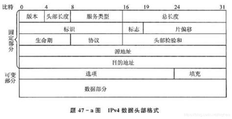 【网络小知识】之tcp Ip 五元组five Tuple5 Tuple Csdn博客
