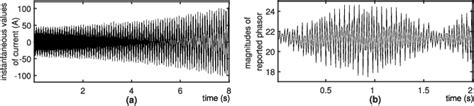 Figure From Interpolated Dft Based Identification Of Sub Synchronous
