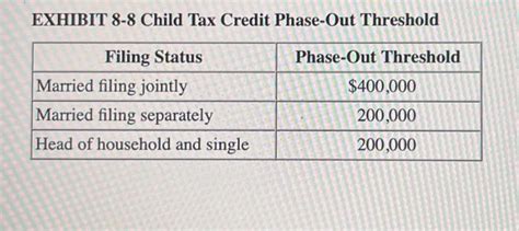 Solved Trey Has Two Dependents His Daughters Ages And Chegg