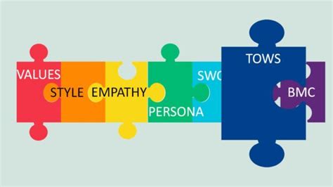 Tows Analysis Swot To Strategy Alps Academy