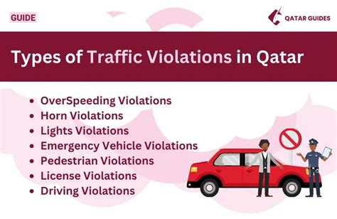 List Of Traffic Violations Fines And Point By Moi Qatar 2025