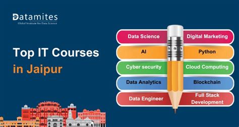 Top It Courses In Jaipur Datamites Offical Blog