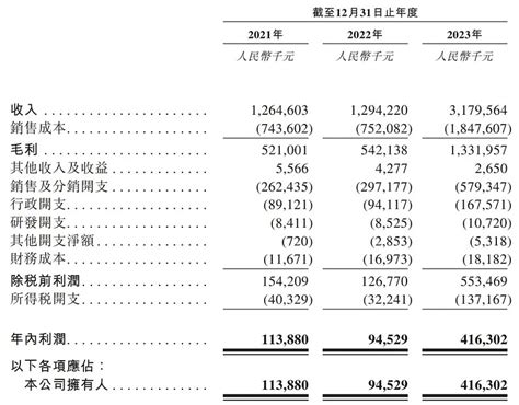 老铺黄金通过聆讯：年营收32亿，估值52亿 徐高明家族色彩浓厚 雷递网 雷建平 6月14日 老铺黄金 股份有限公司（简称：“老铺黄金”）日前