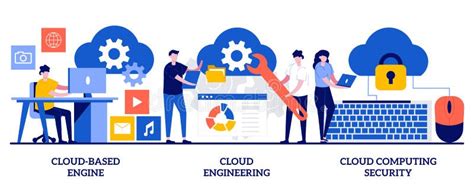 Cloud Based Engine Cloud Engineering And Computing Security Concept With Tiny People Virtual