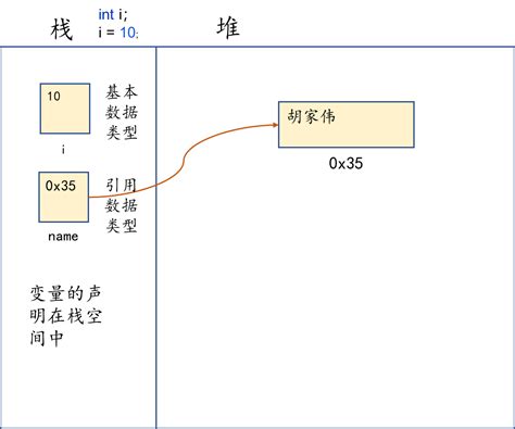 JavaSE复习day2 胡家伟 博客园
