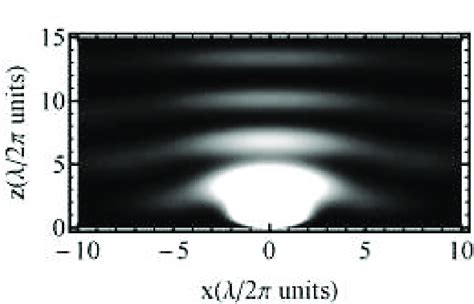 Space Distribution Of The Square Modulus Of The Wave Function For Download Scientific Diagram