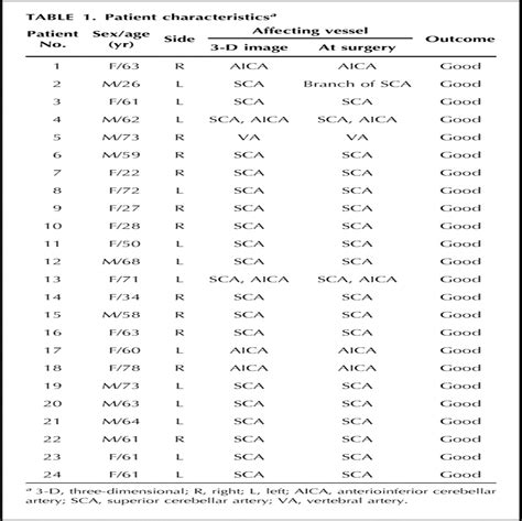 Preoperative Evaluation Of Neurovascular Compression In Pati Neurosurgery