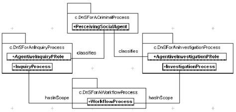 Connections Between The Four Processes Download Scientific Diagram