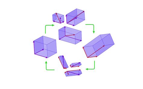 4 Les Transformations Mathinfo