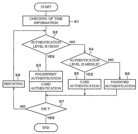 Image Processing Device Image Processing Method Image Processing Program And Computer