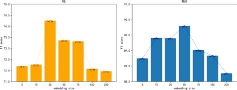 figure 5 from a joint entity and relation extraction model based on
