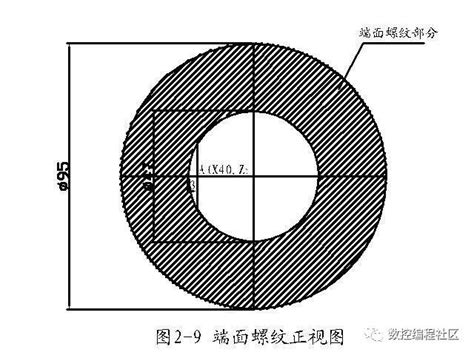 剖析数控车异形螺纹的加工 腾讯云开发者社区 腾讯云